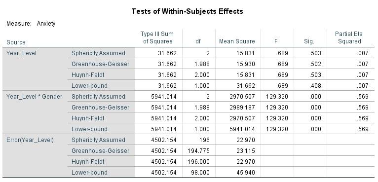 Solved Based upon the results of the output, what would be | Chegg.com