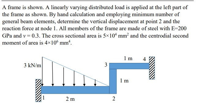 Solved A frame is ﻿shown. A linearly varying distributed | Chegg.com