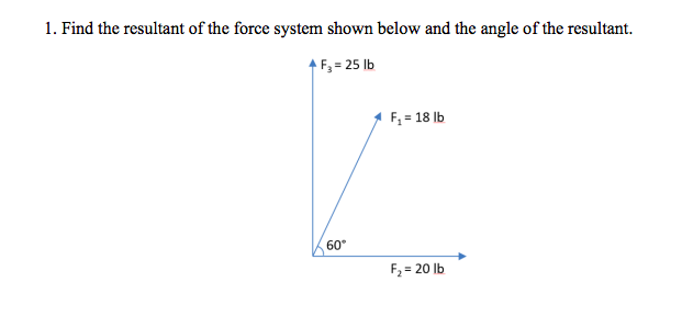 Solved 1. Find the resultant of the force system shown below | Chegg.com
