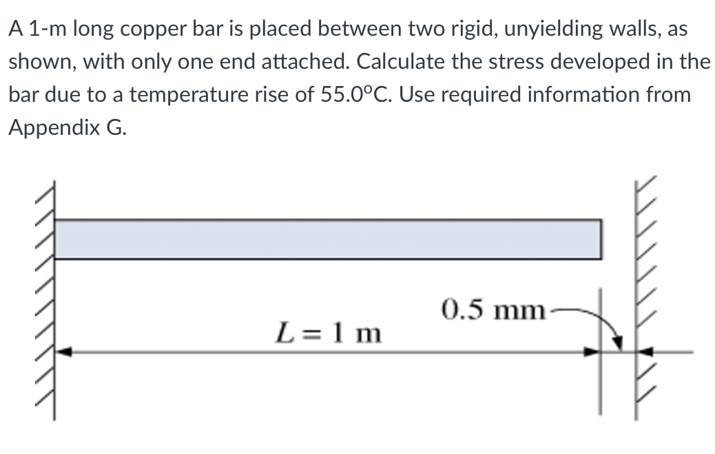 Solved A 1-m long copper bar is placed between two rigid, | Chegg.com