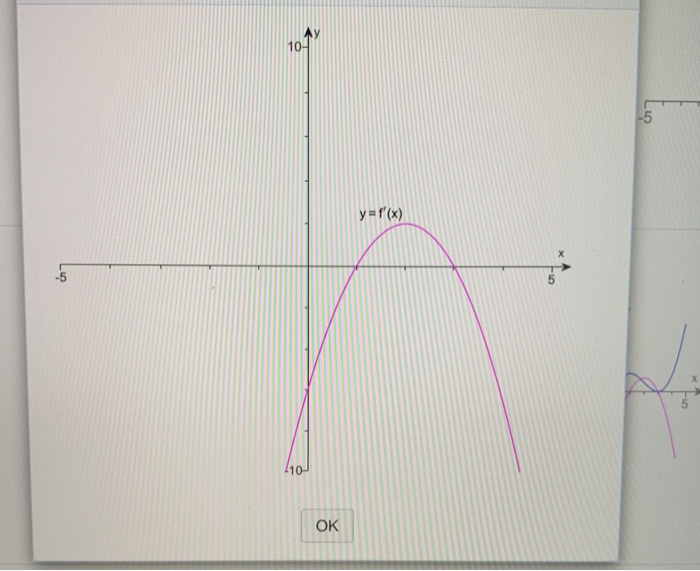 Solved The following figure gives the graph of the | Chegg.com Solved The following figure gives the graph of the | Chegg.com