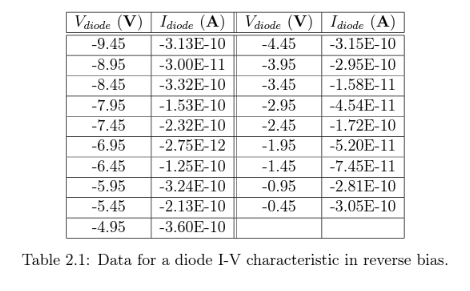 Solved Read the background and introduction sections if you | Chegg.com