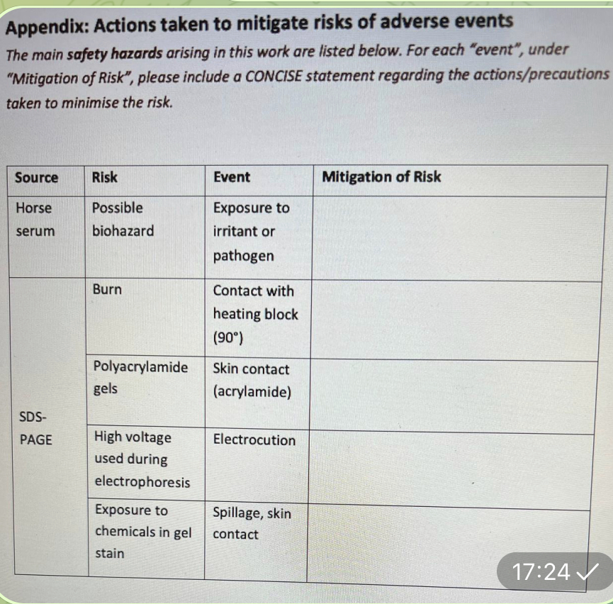 Appendix: Actions taken to mitigate risks of adverse | Chegg.com