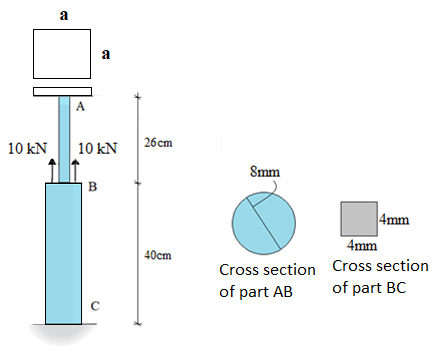 Solved Calculate the support reactions of the column element | Chegg.com