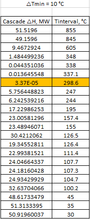 Using the information provided, construct a Grand | Chegg.com