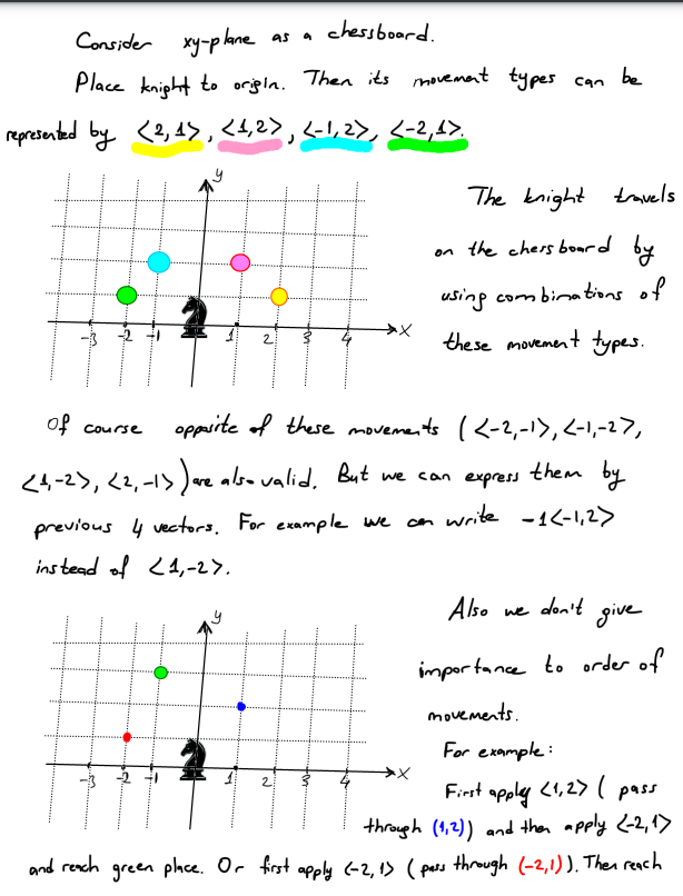 Solved Consider \\( x y \\)-plane as a chessboard. Place | Chegg.com