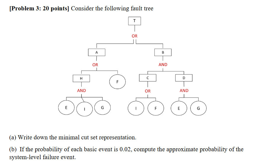 [Problem 3: 20 points] Consider the following fault | Chegg.com