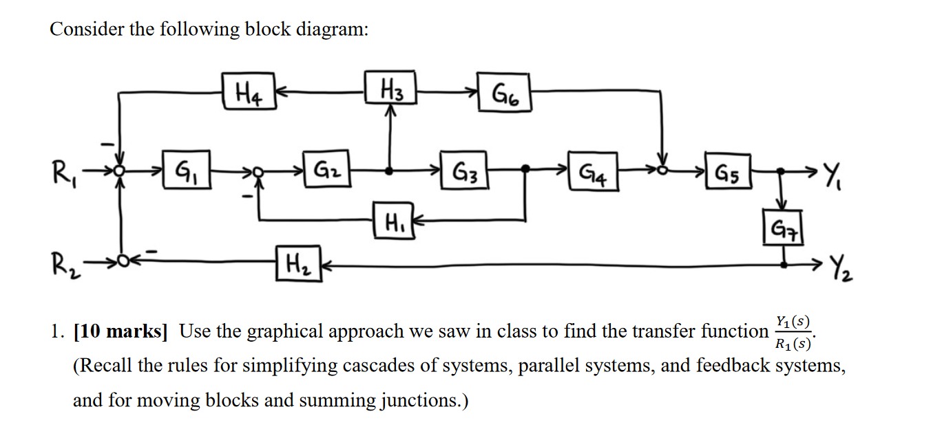 Solved Consider the following block diagram: 1. [10 marks] | Chegg.com