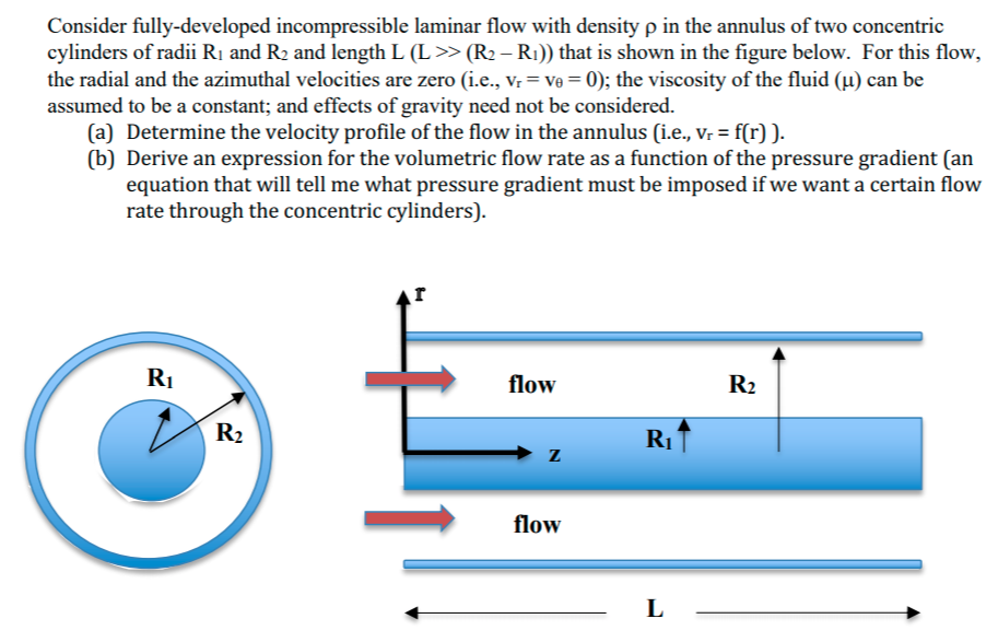 Solved Consider fully-developed incompressible laminar flow | Chegg.com