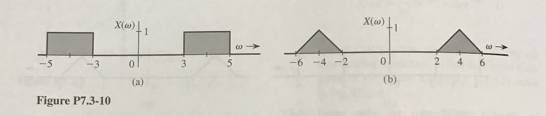 Solved 7.3-10 Use the frequency-shifting property and Table | Chegg.com