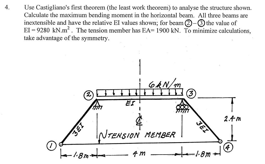 Solved Use Castigliano's first theorem (the least work | Chegg.com Solved Use Castigliano's first theorem (the least work | Chegg.com
