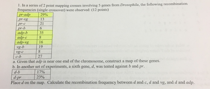 Solved 1. In a series of 2 point mapping crosses involving 5 | Chegg.com
