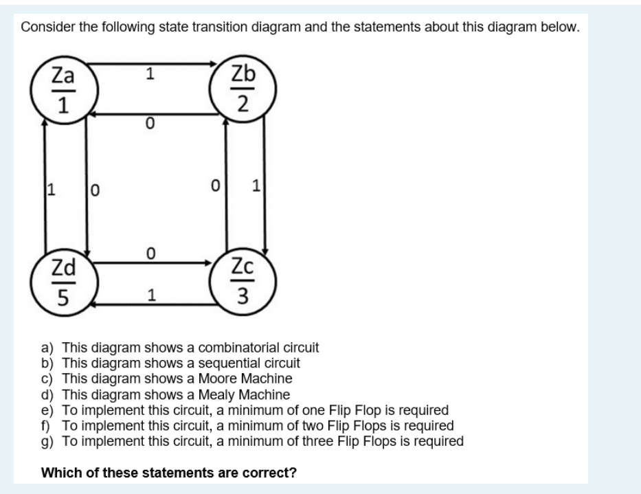 Solved Consider the following state transition diagram and | Chegg.com