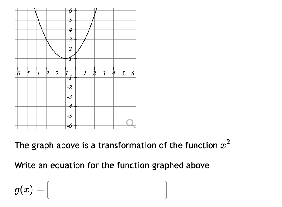 Solved The graph above is a transformation of the function | Chegg.com