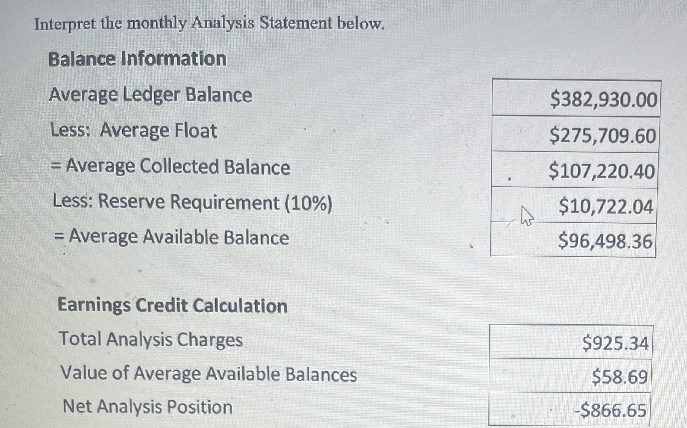 Solved Interpret the monthly Analysis Statement below. | Chegg.com