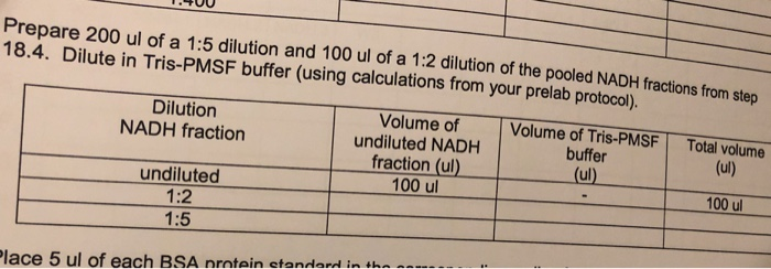 Solved Prepare 200 ul of a 1:5 dilution and 100 ul of a 1:2 | Chegg.com