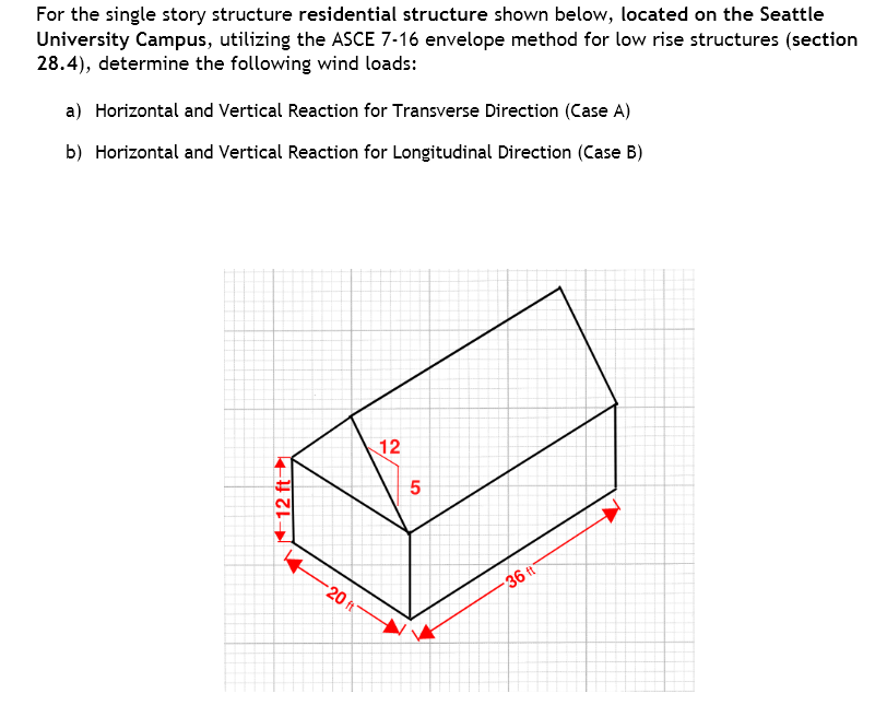 Solved For the single story structure residential structure | Chegg.com