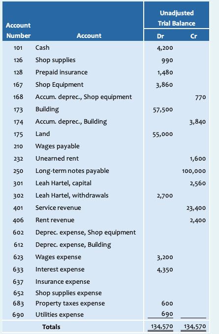 Solved Account Number 101 126 128 167 168 173 174 175 210 | Chegg.com