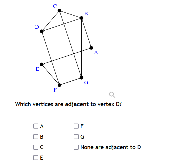Solved Which vertices are adjacent to vertex D ?AFBGCNone | Chegg.com