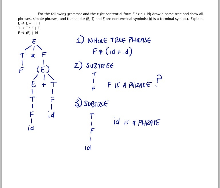 Solved For the following grammar and the right sentential | Chegg.com