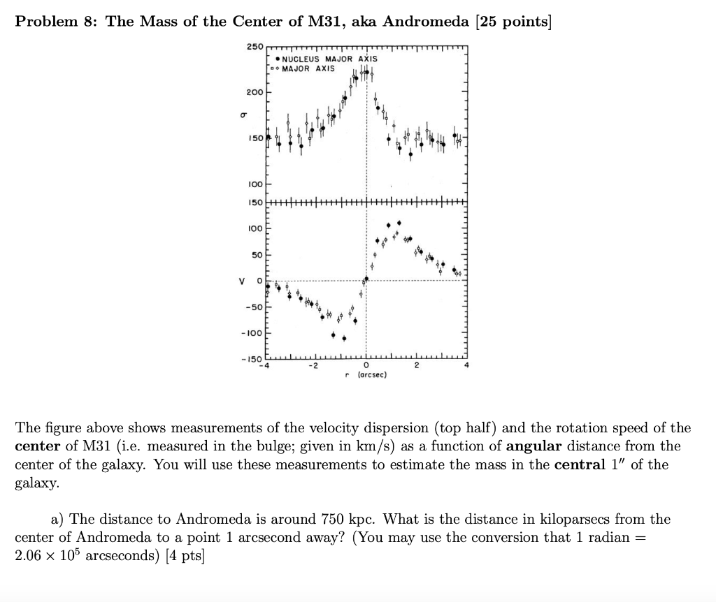 Solved Problem 8: The Mass of the Center of M31, aka | Chegg.com