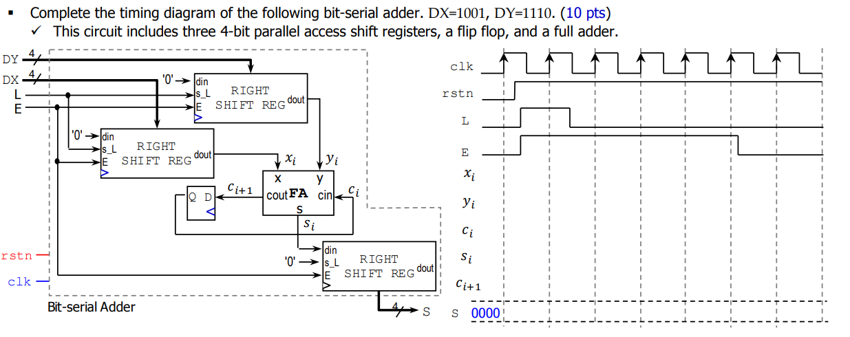 Solved Complete the timing diagram of the following | Chegg.com