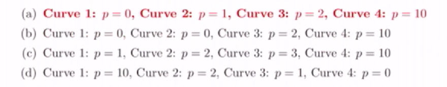 Solved Consider a OLE regression problem (no regularization) | Chegg.com