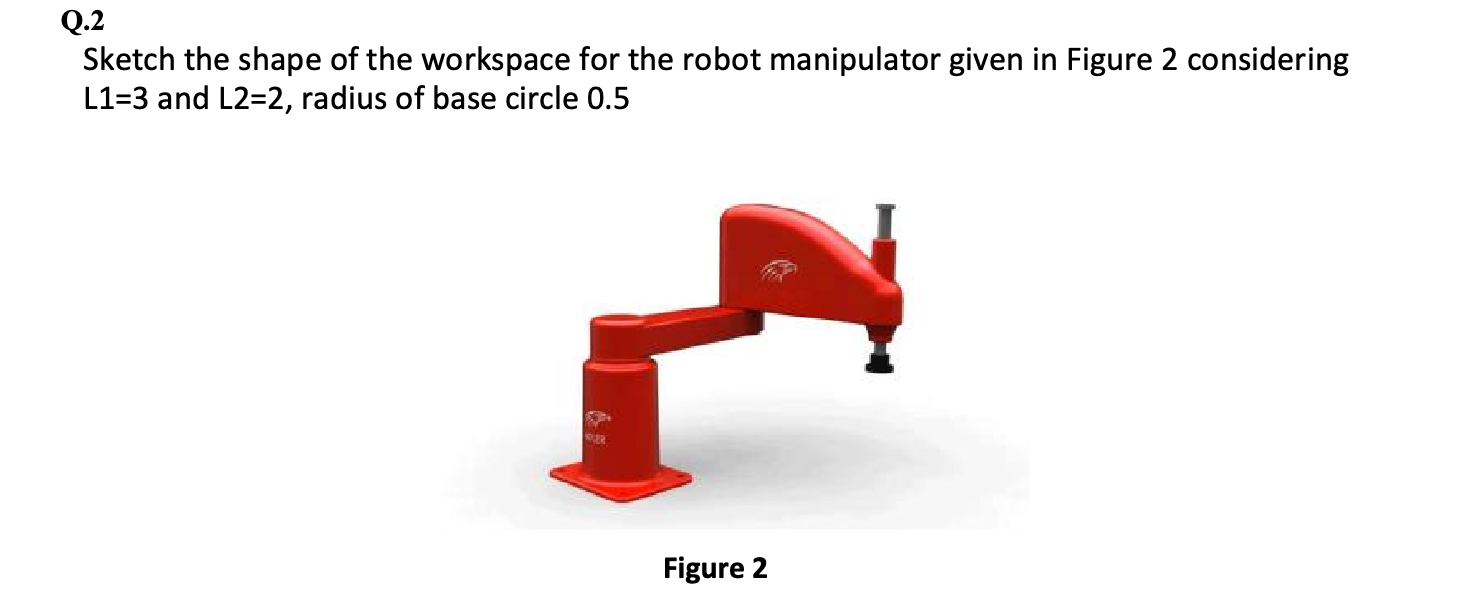 Solved Sketch the shape of the workspace for the robot | Chegg.com