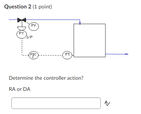 Solved Question 2 (1 point) Determine the controller action? | Chegg.com
