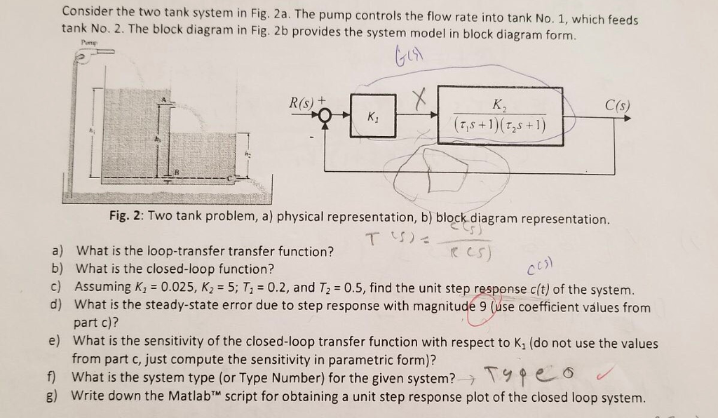 Solved Solve step by step part e),f),g) including all | Chegg.com