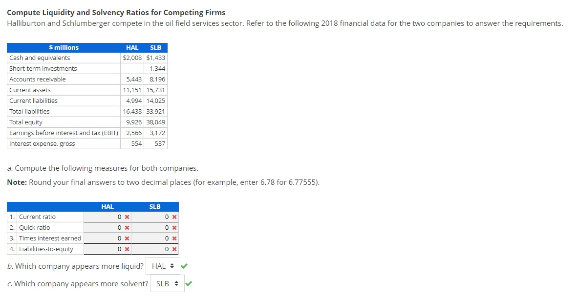 Solved Compute NOPAT Selected income statement information | Chegg.com