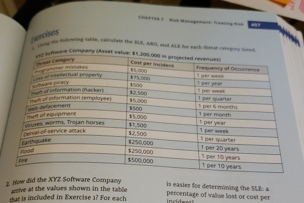 Solved CHAPTER 7 Risk Management Treating sisw 407 ng table, | Chegg.com