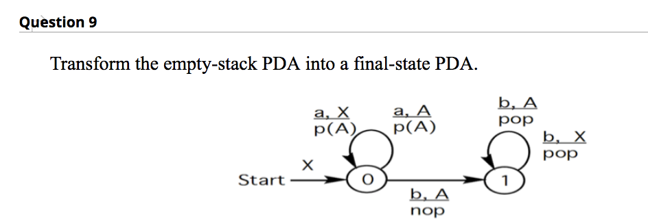 Solved Question 9 Transform the empty-stack PDA into a | Chegg.com