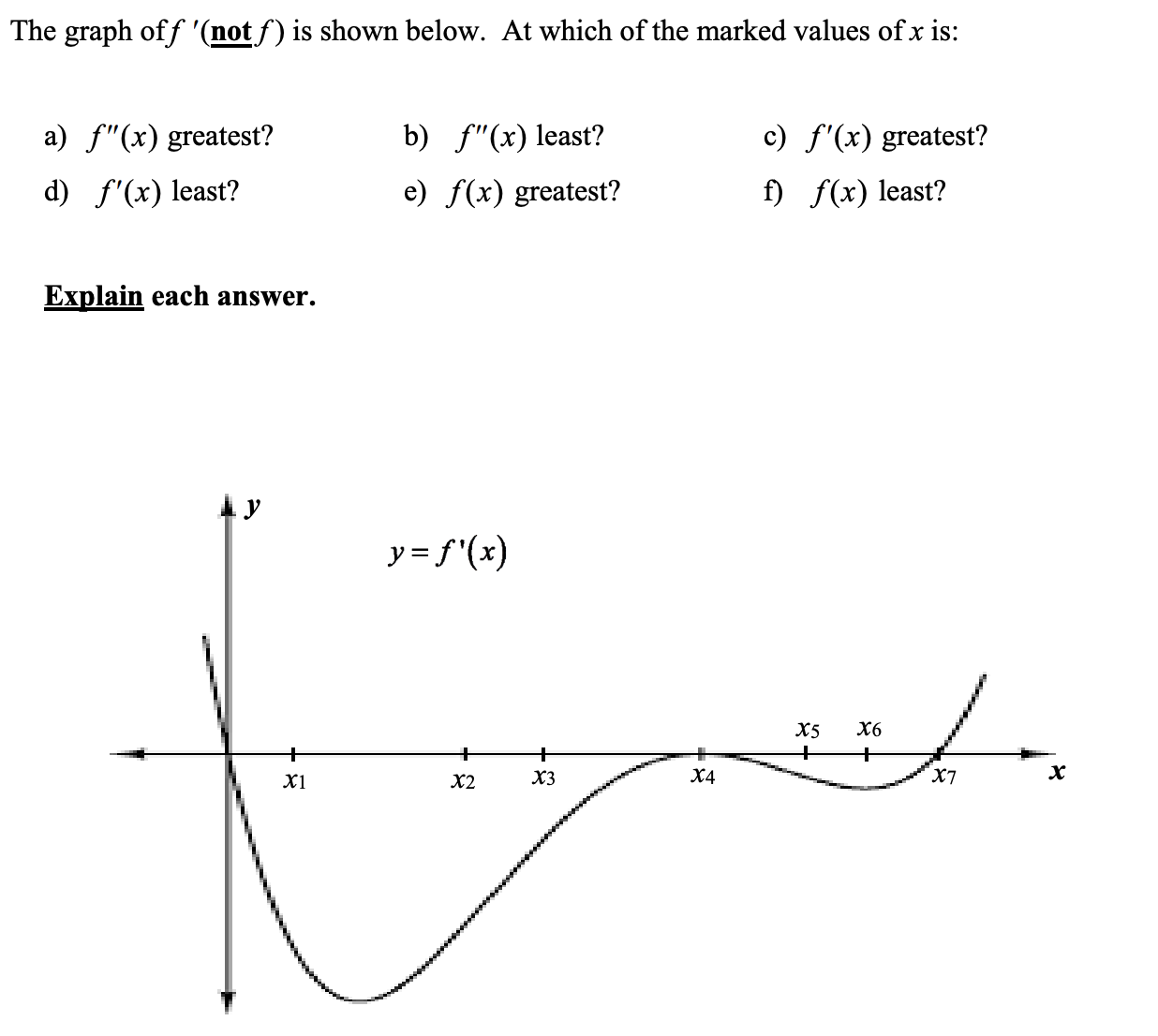 Solved The graph of {:f'notf) ﻿is shown below. At which of | Chegg.com