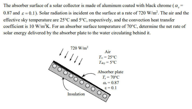 Solved The absorber surface of a solar collector is made of | Chegg.com