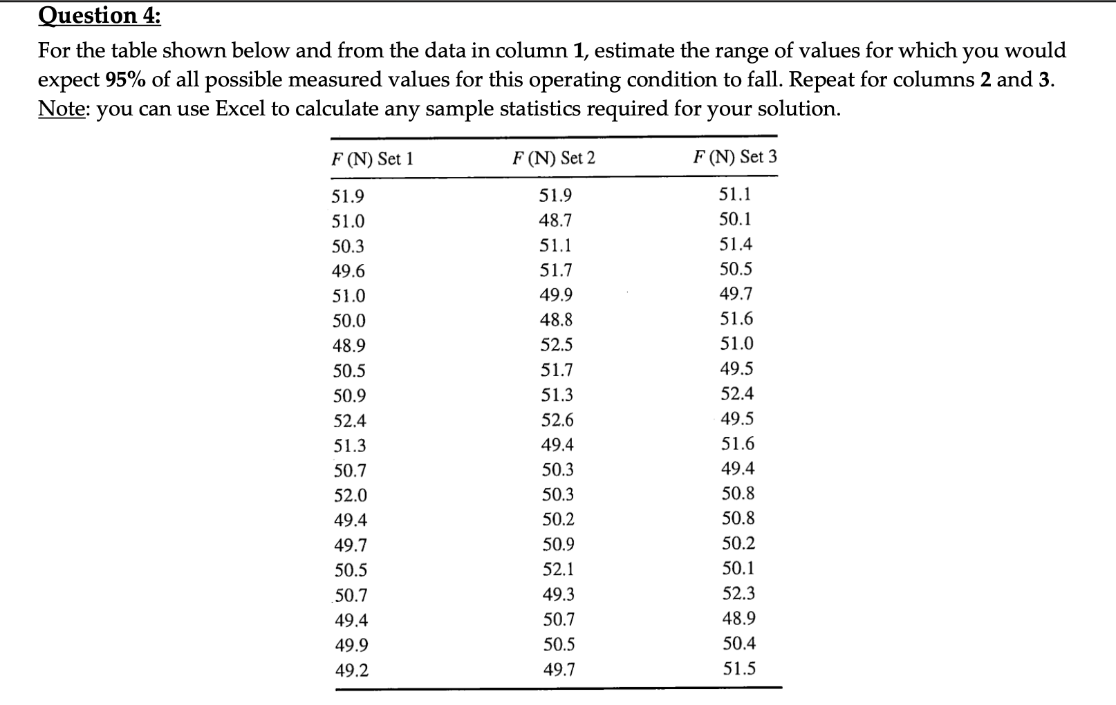 Solved For the table shown below and from the data in column | Chegg.com