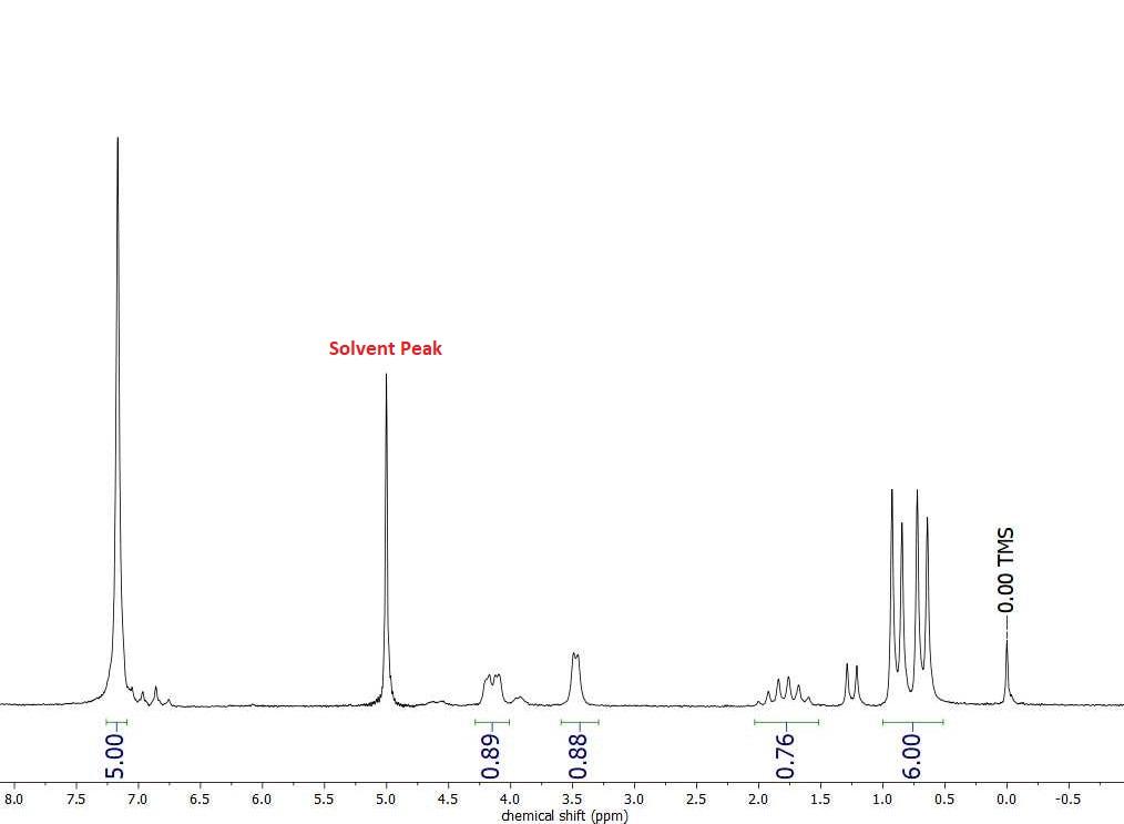 Solved Solvent Peak | Chegg.com