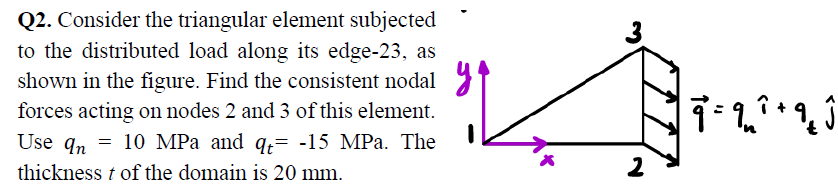 Solved Q2. Consider the triangular element subjected to the | Chegg.com