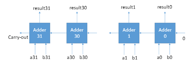 In Scheme: The diagram in Figure 4 shows the design | Chegg.com