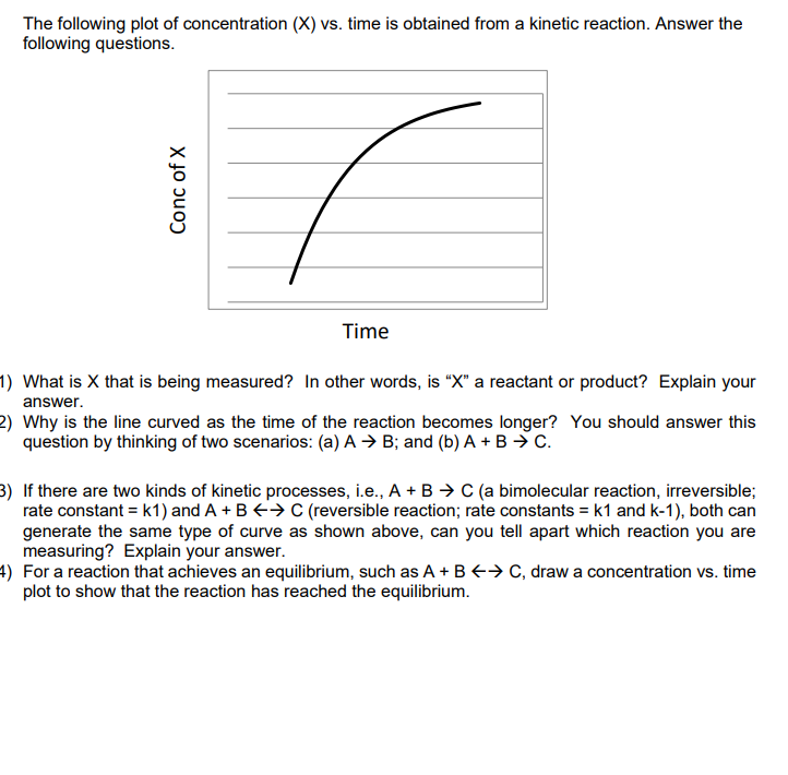 Solved The following plot of concentration (X) vs. time is | Chegg.com