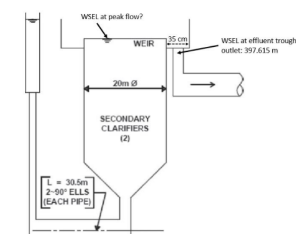 Solved A section of a hydraulic profile of a wastewater | Chegg.com