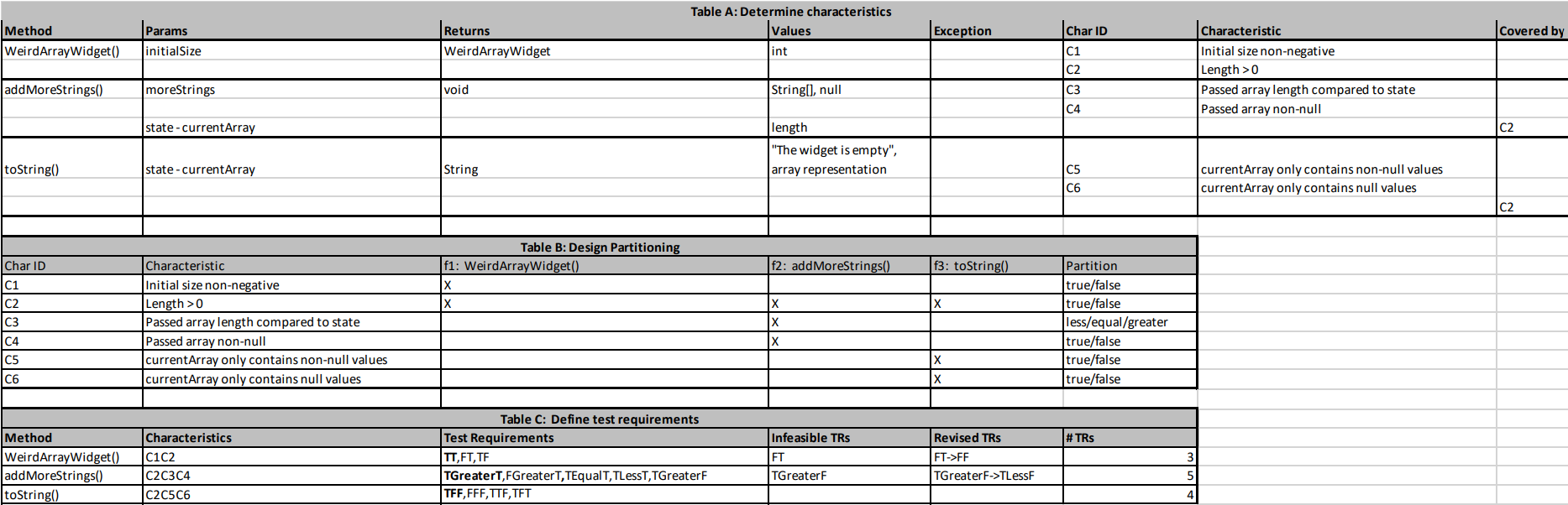 Solved Using the interface description below for | Chegg.com