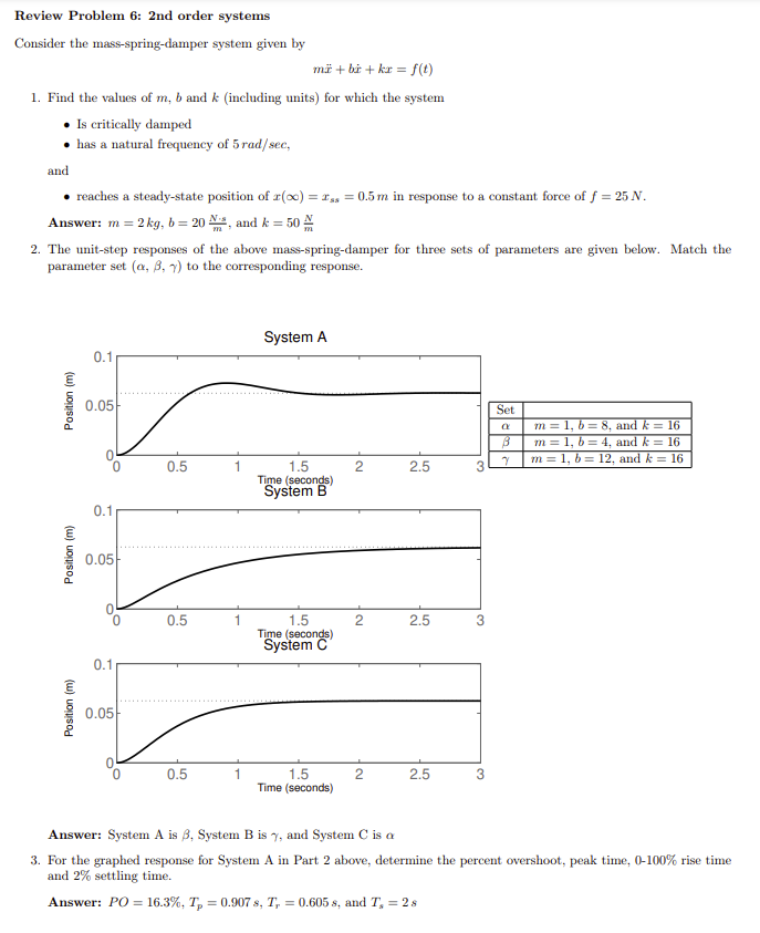 Solved Review Problem 6: 2nd order systems Consider the | Chegg.com