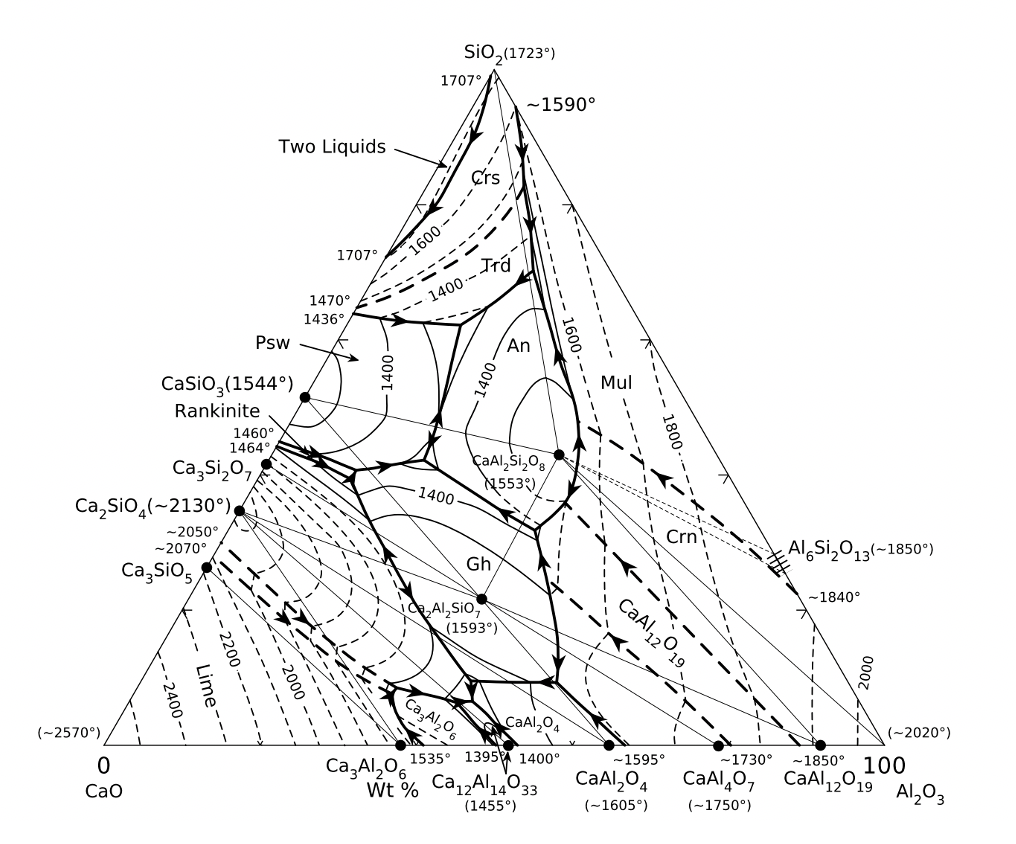 Ternary Phase Diagram Cao Sio2 Al2o3 Cao Sio2 Mgo Na2o Slag Ternary Phase Diagram Cao Sio2 Al2o3 Cao Sio2 Mgo Na2o Slag