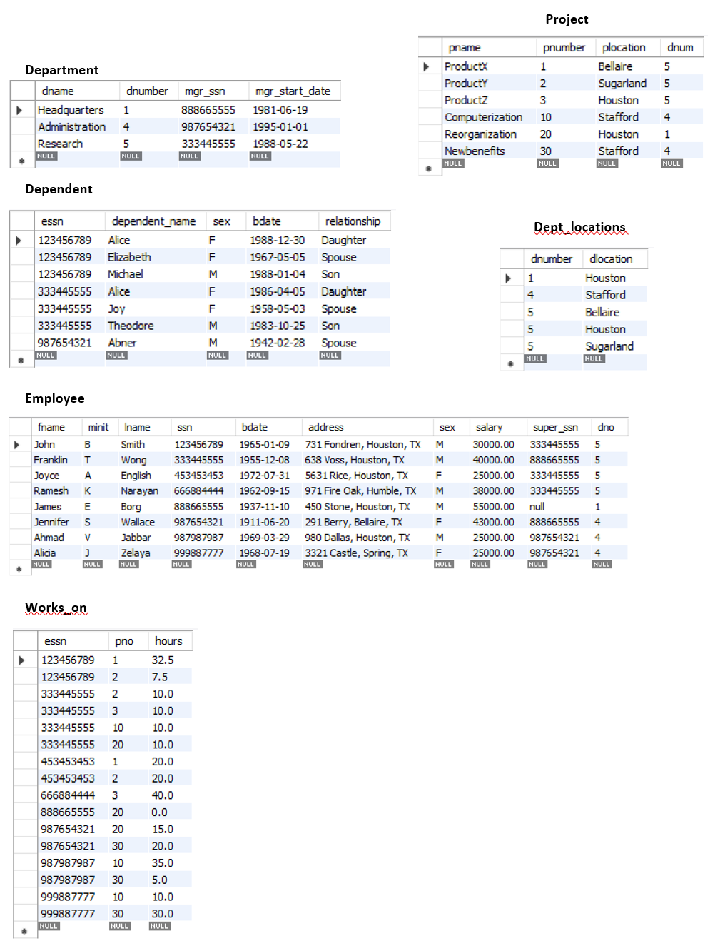 Solved From the following image construct the following | Chegg.com