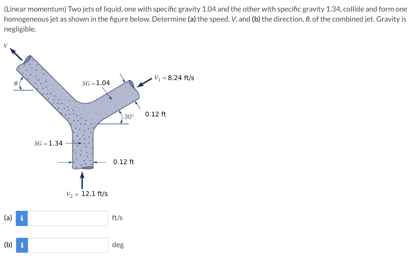 Solved (Linear momentum) Two jets of liquid, one with | Chegg.com