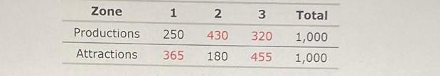 Solved \begin{tabular}{ccccc} Zone & 1 & 2 & 3 & Total \\ | Chegg.com