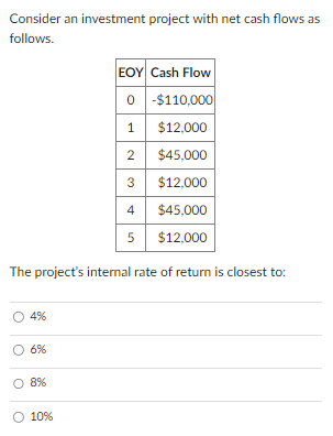 Solved Consider an investment project with net cash flows | Chegg.com