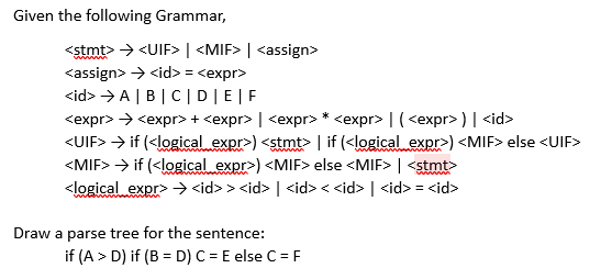 Solved Given the following Grammar, →∣∣ assign | Chegg.com