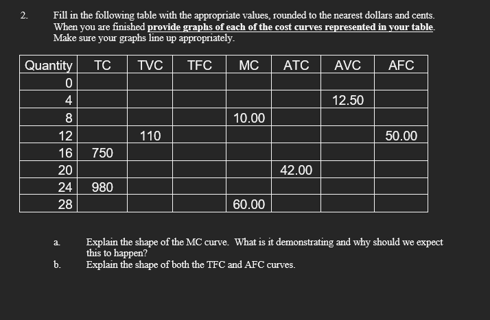 Solved 2. Fill in the following table with the appropriate | Chegg.com